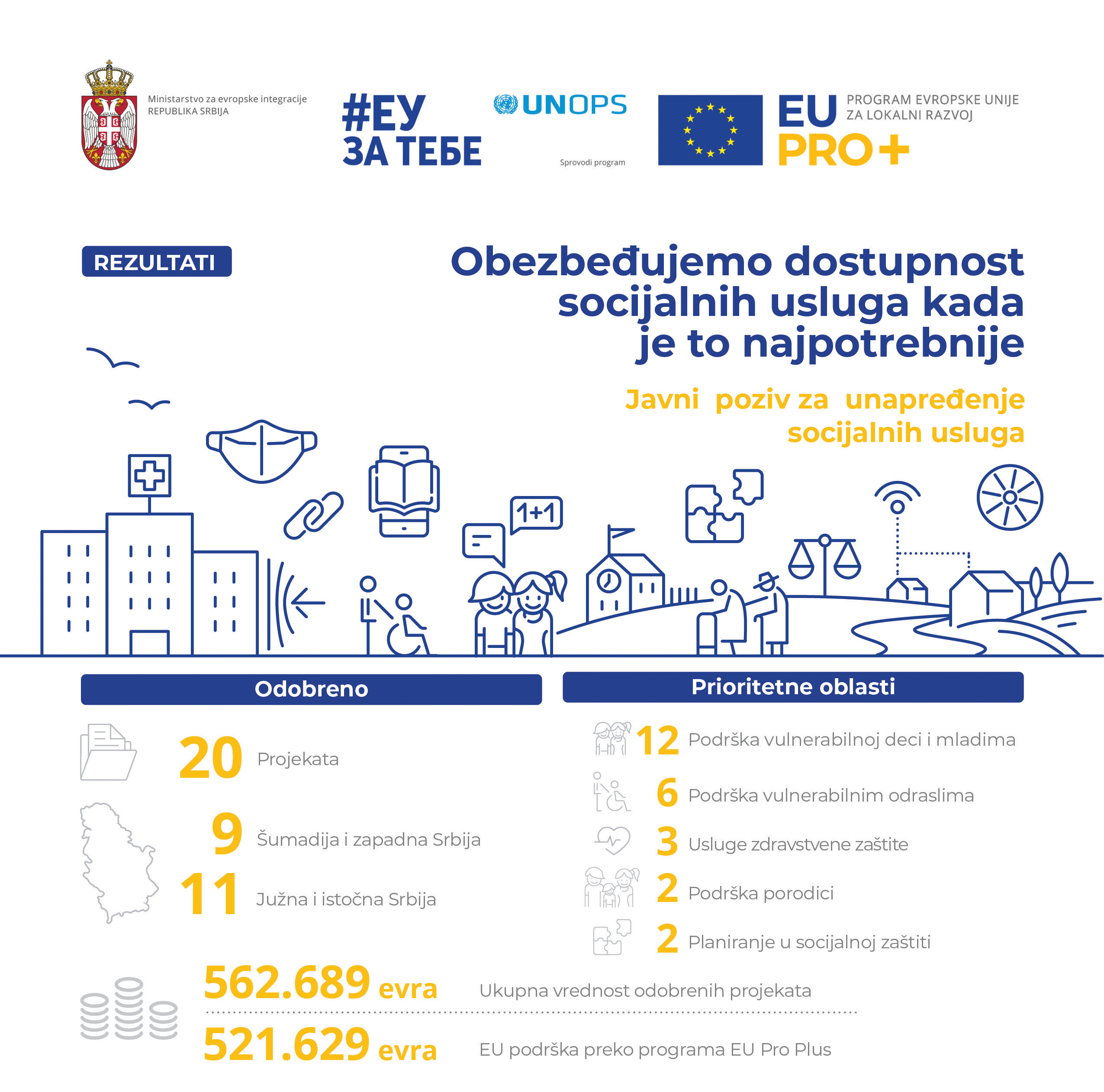 Centar za socijalni rad dobija porodično savetovalište - Radio Sto Plus