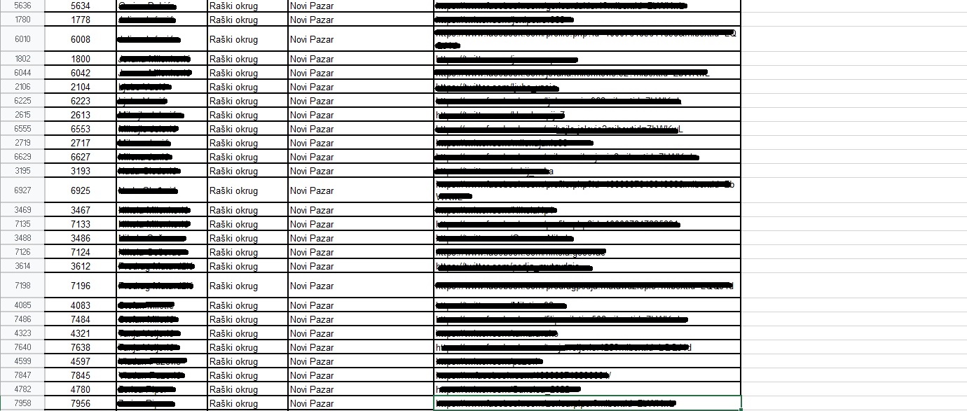 N1: Objavljen spisak SNS botova, iz Novog Pazara 14 - Radio Sto Plus